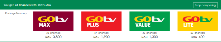 GoTV Nigeria Plans: Channels List, Decoder Prices & everything else