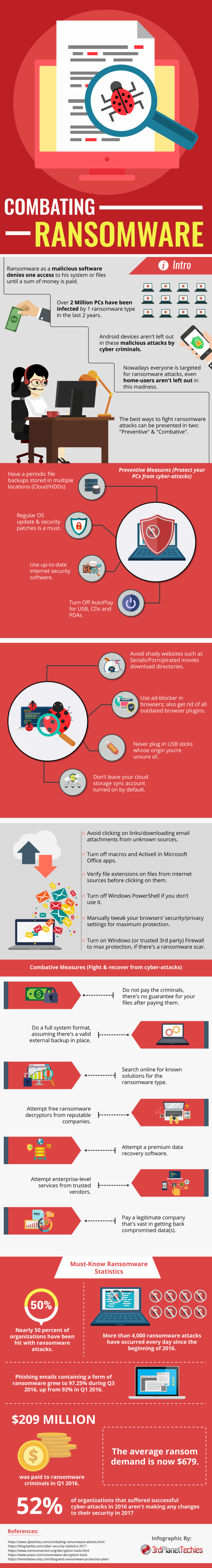 Ransomware Protection Tips/InfoGraphics on Combating Malicious Viruses