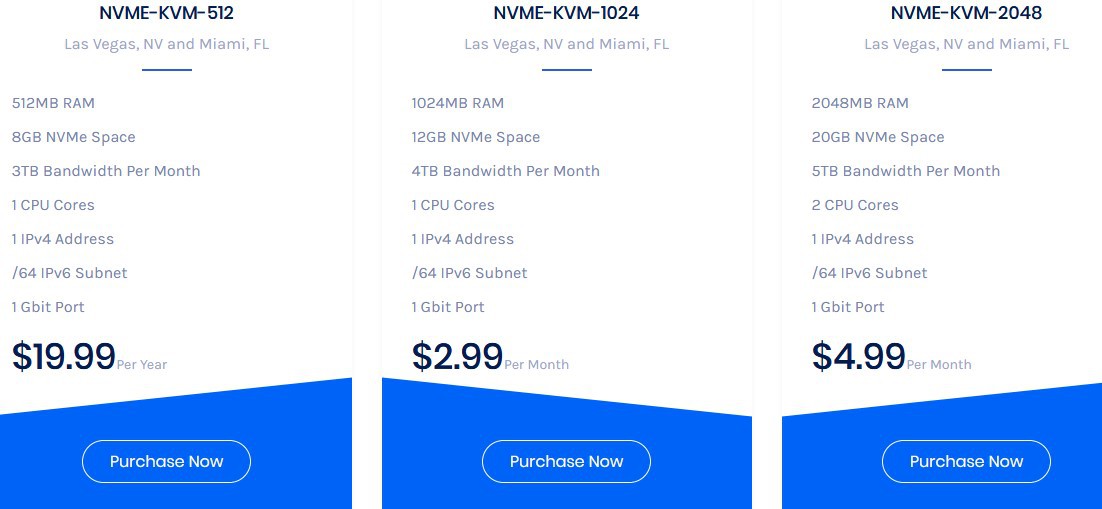15 Cheapest Unmanaged VPS SSD Hosting Companies | July, 2025
