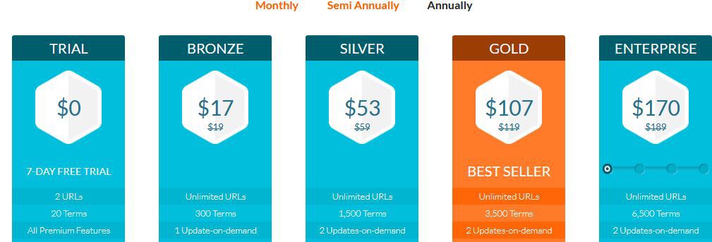 Pro Rank Tracker Review: a Formidable SEO Keyword Tracking Tool?