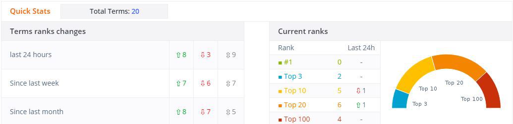 Pro Rank Tracker Review: a Formidable SEO Keyword Tracking Tool?