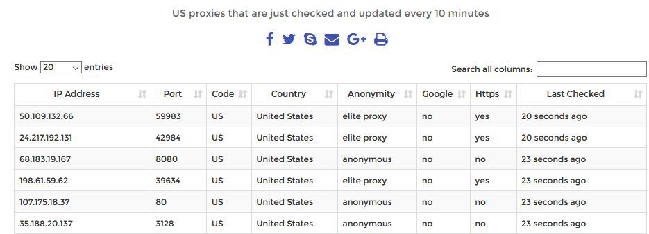 Best Gmail Proxies & Proxy Substitutes to Access Blocked Services