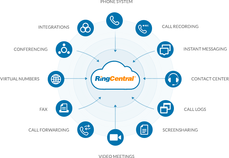 10 Best VoIP Phone Services for Business & Enterprises (2025)