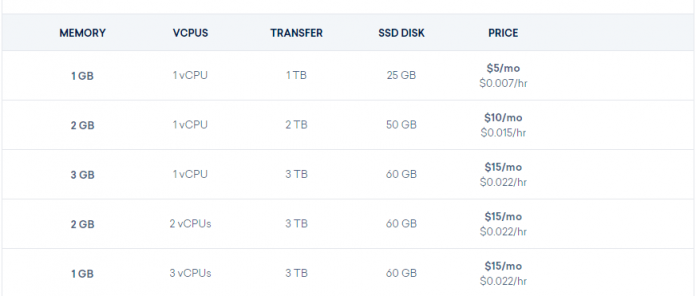 The 10 Best SaaS Hosting VPS Servers of 2024