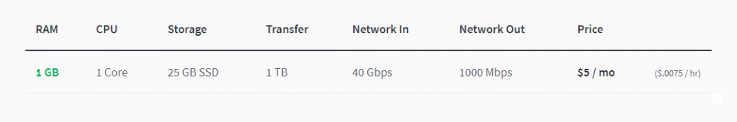 The 10 Best SaaS Hosting VPS Servers of 2025