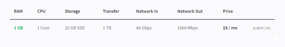 The 10 Best SaaS Hosting VPS Servers of 2025