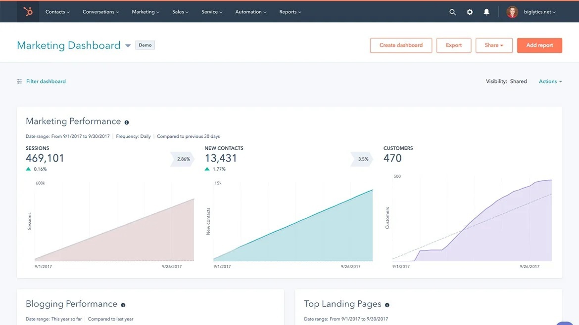 5 Best Marketing Management Tools for Businesses