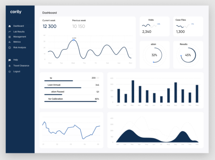 Cority Review, Pricing, and How To Use